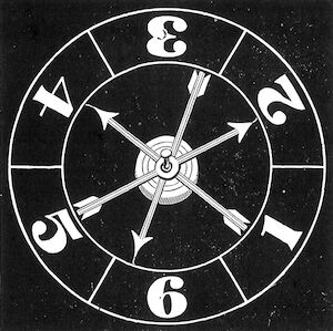 Chuck-a-Luck · Ways To Play